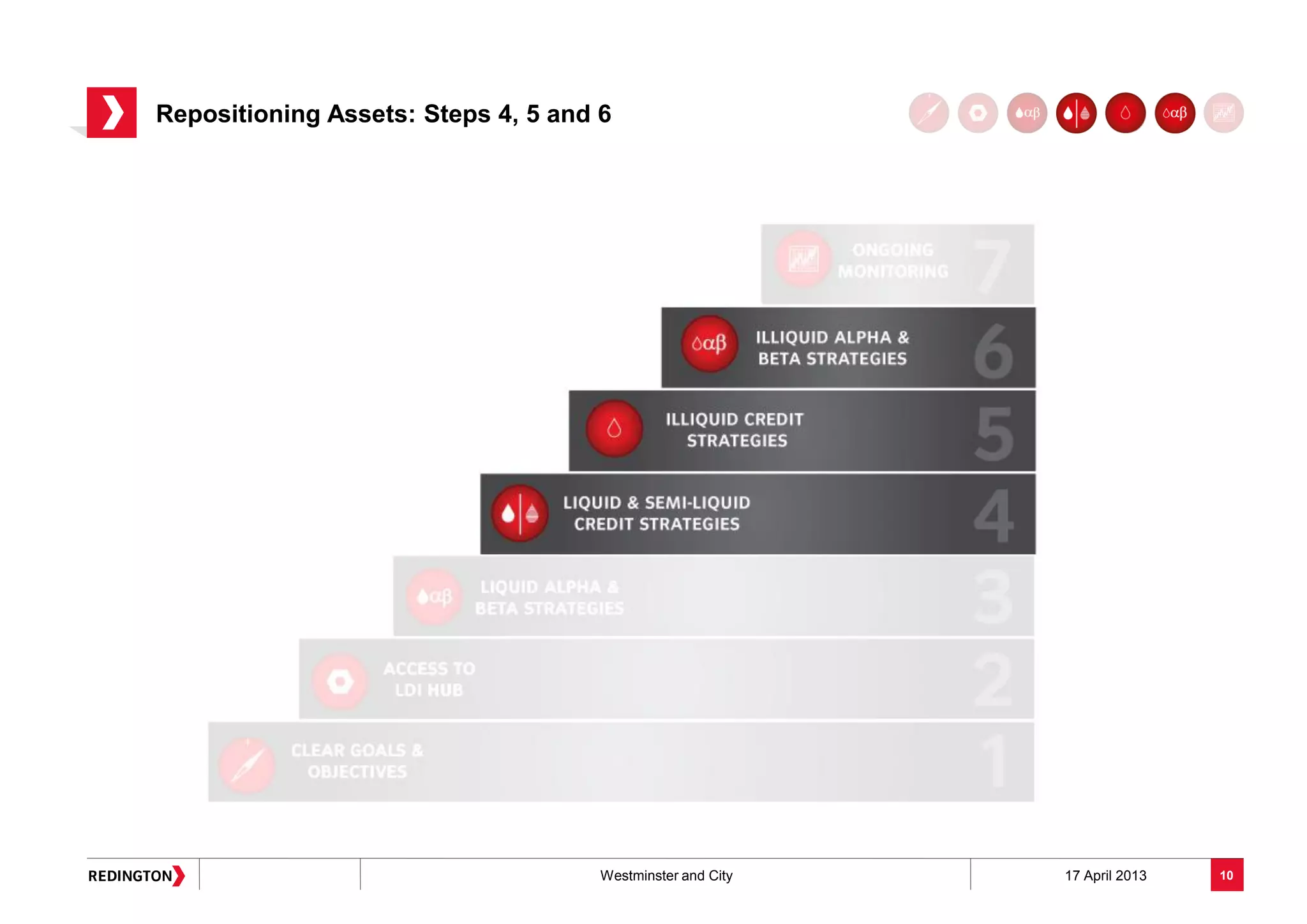 Repositioning Assets for Buyouts & Buy-ins from Gilts to Infrastructure ...