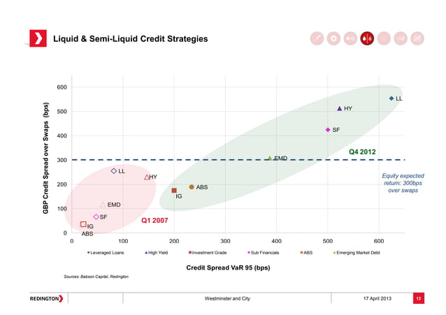 Repositioning Assets for Buyouts & Buy-ins from Gilts to Infrastructure ...