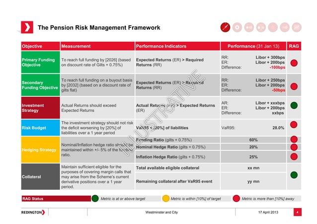 Repositioning Assets for Buyouts & Buy-ins from Gilts to Infrastructure ...