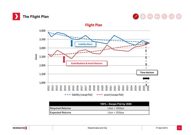 Repositioning Assets for Buyouts & Buy-ins from Gilts to Infrastructure ...