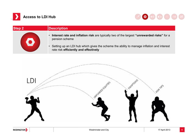 Repositioning Assets for Buyouts & Buy-ins from Gilts to Infrastructure ...