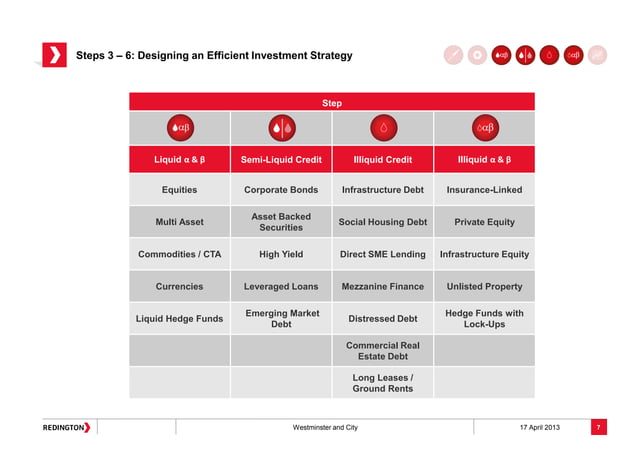 Repositioning Assets for Buyouts & Buy-ins from Gilts to Infrastructure ...