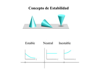 Tipos De Estabilidad , Concepto de estabilidad: Ejemplos, Diferencias y ...