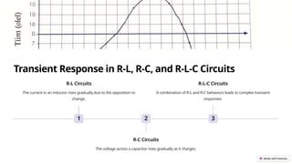 R-L-C-Elements-of-Basic-Electrical-Engineering.pptx