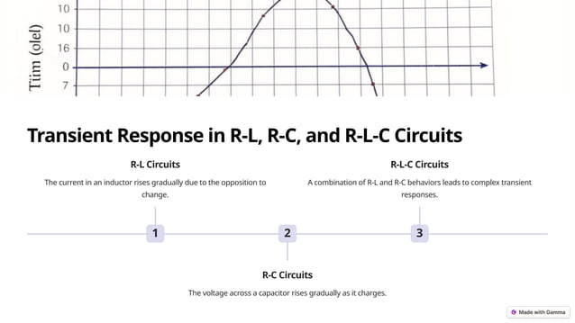 R-L-C-Elements-of-Basic-Electrical-Engineering.pptx