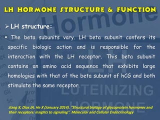 r-LH in assisted reproduction | PDF