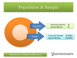 Comparative Study on availability of Digital Library in University and ...