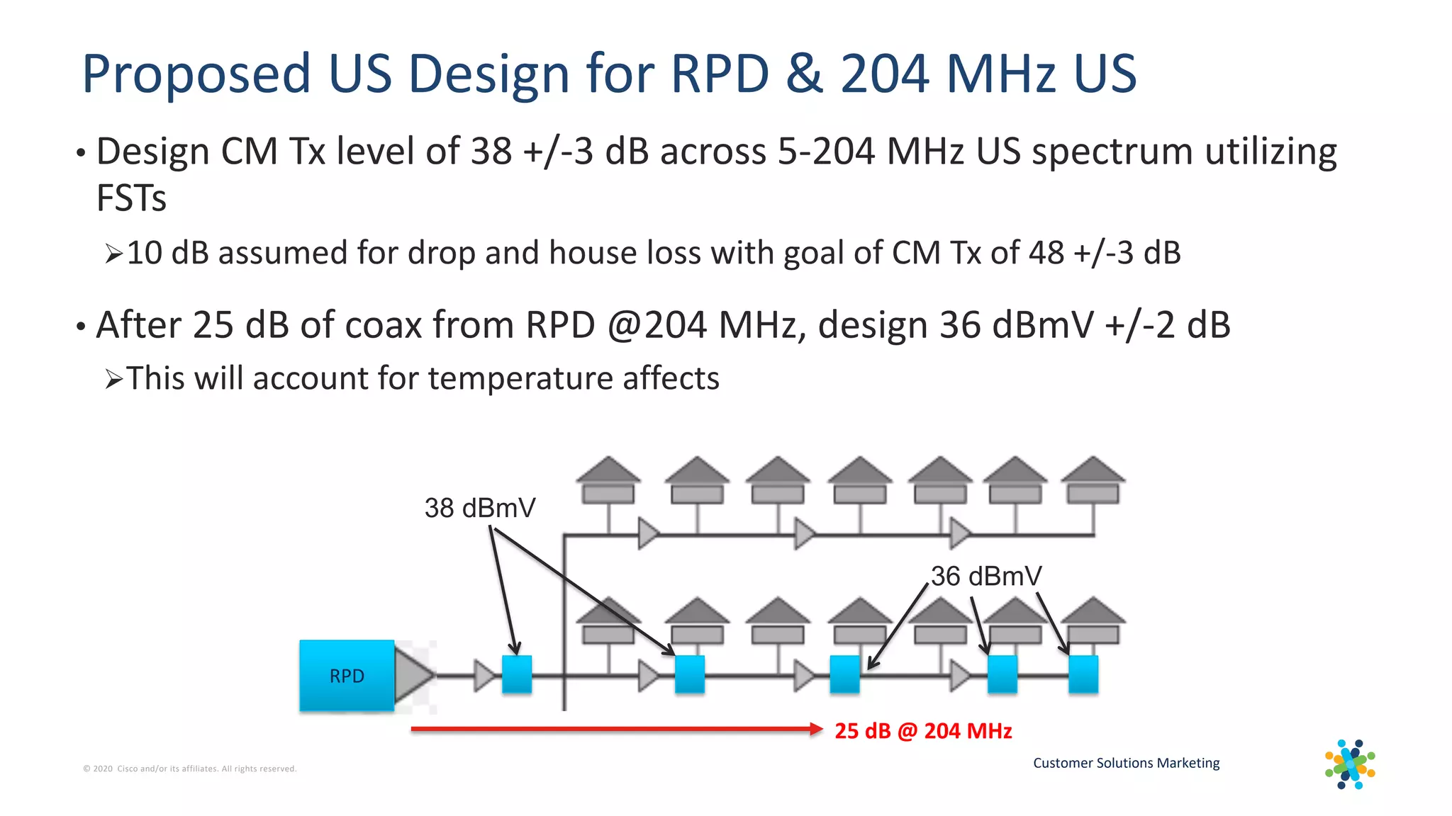 Alignment in DDA Distributed Access Architecture_4-28-2020 | PPT