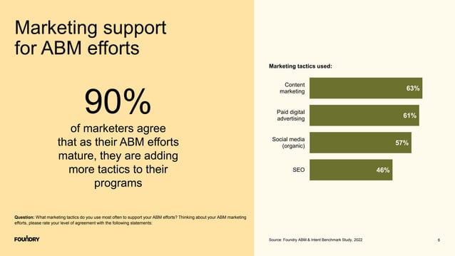R-PPT_ABM Benchmarking_2022_sample slides.pdf
