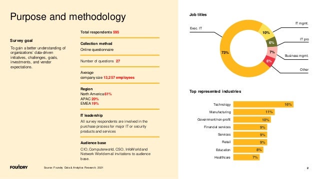 Foundry Data & Analytics Study 2021 | PDF