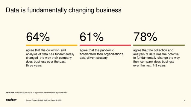 Foundry Data & Analytics Study 2021 | PDF