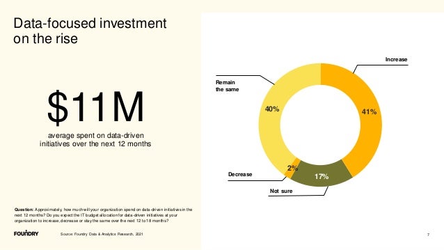 Foundry Data & Analytics Study 2021 | PDF