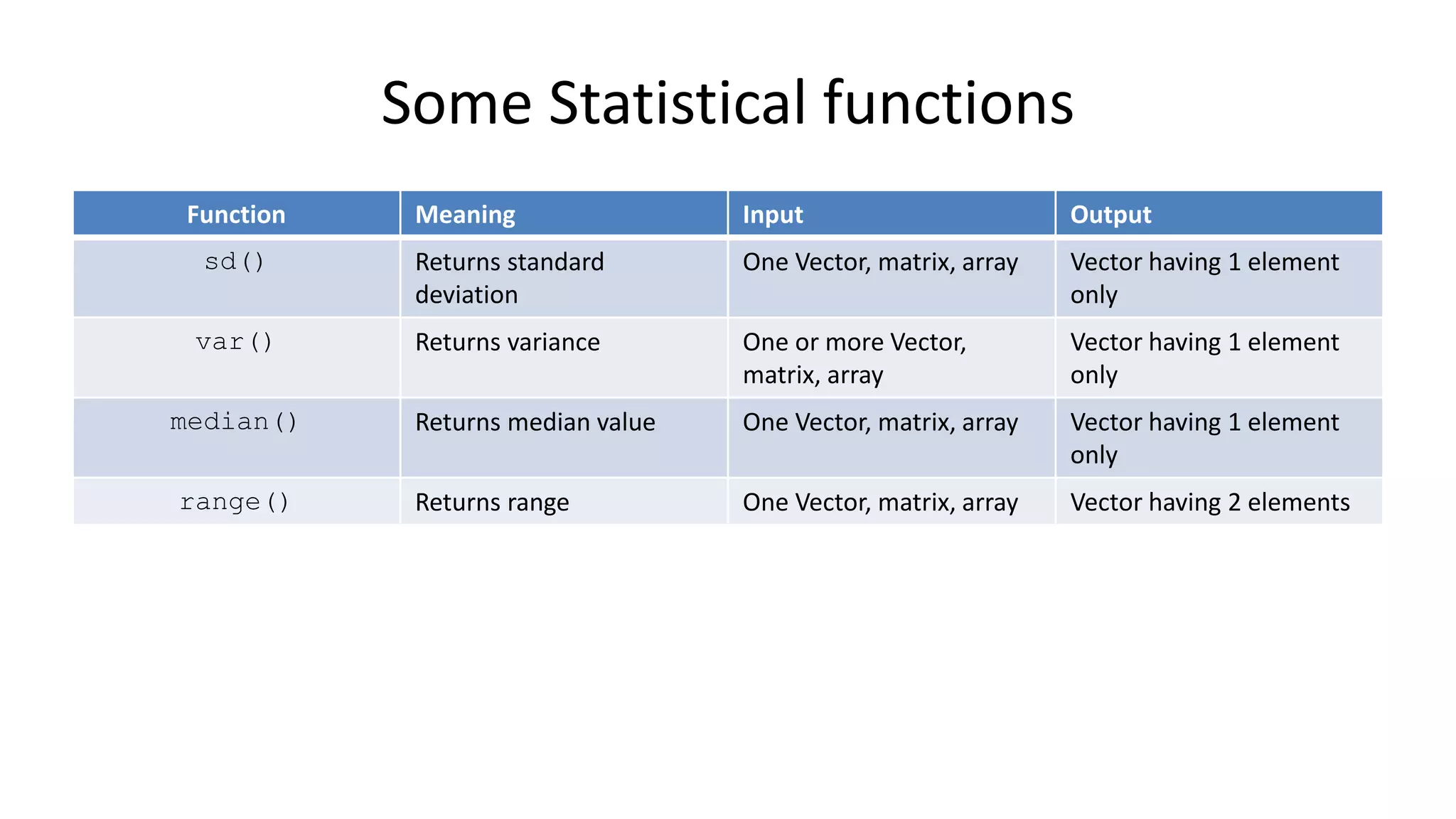 R-Prog-Functions.pptx