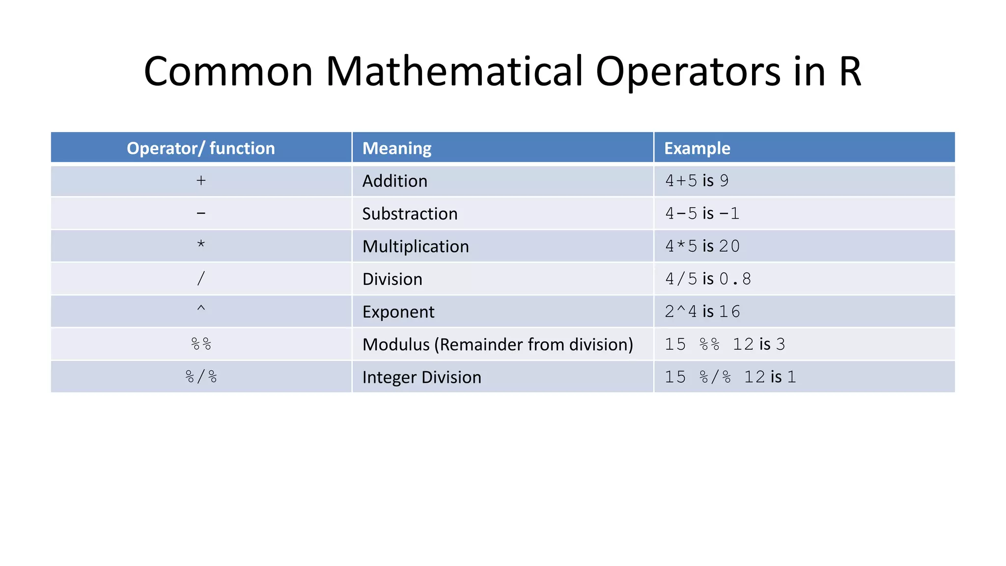 R-Prog-Functions.pptx