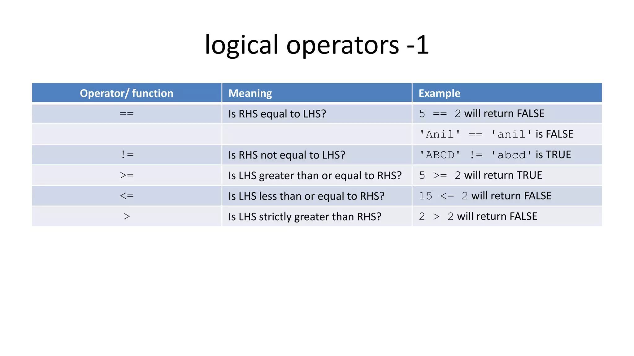 R-Prog-Functions.pptx