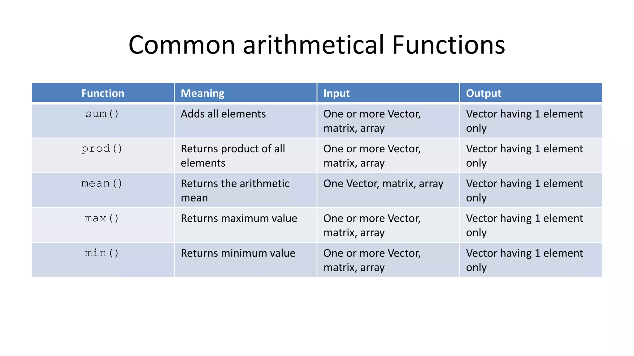R-Prog-Functions.pptx