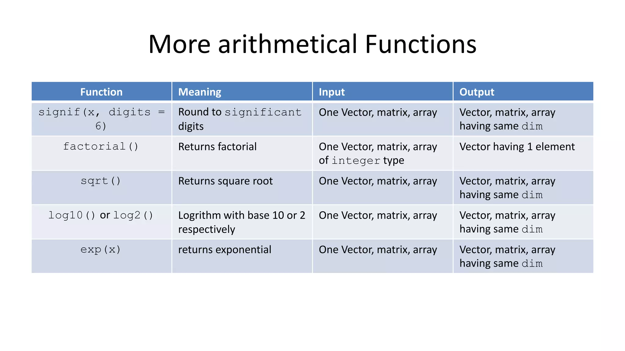 R-Prog-Functions.pptx