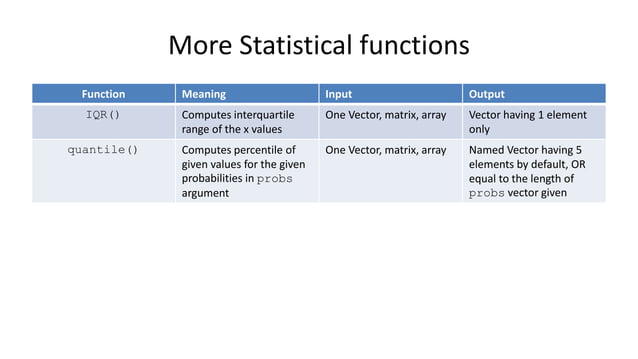 R-Prog-Functions.pptx
