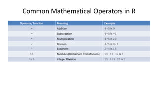 R-Prog-Functions.pptx