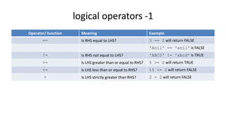 R-Prog-Functions.pptx