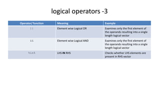 R-Prog-Functions.pptx