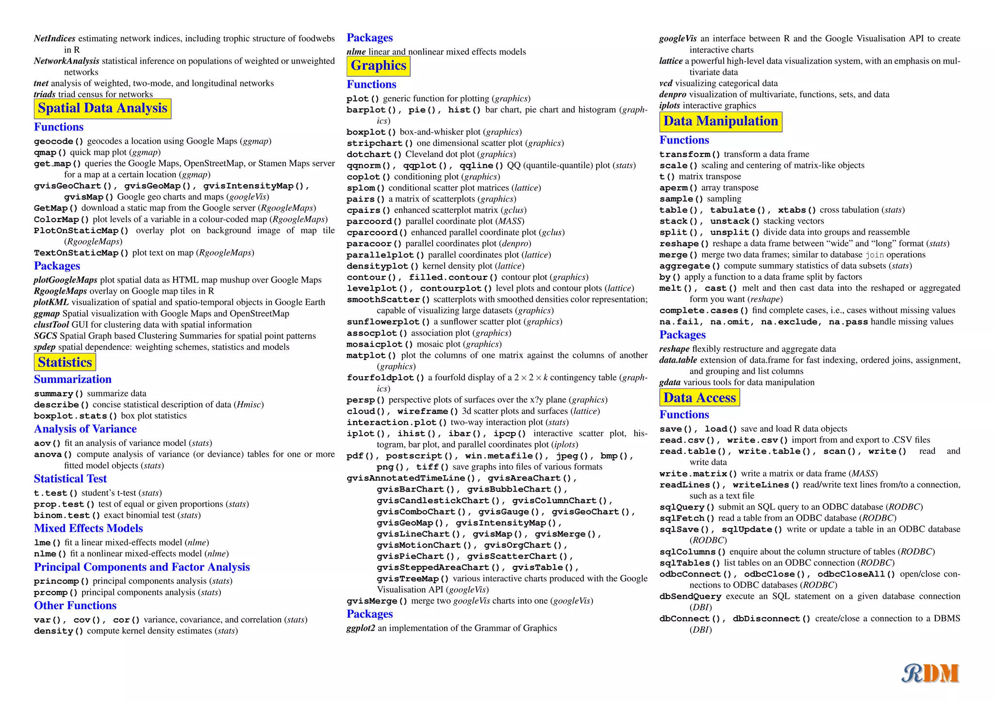 R Reference Card for Data Mining | PDF