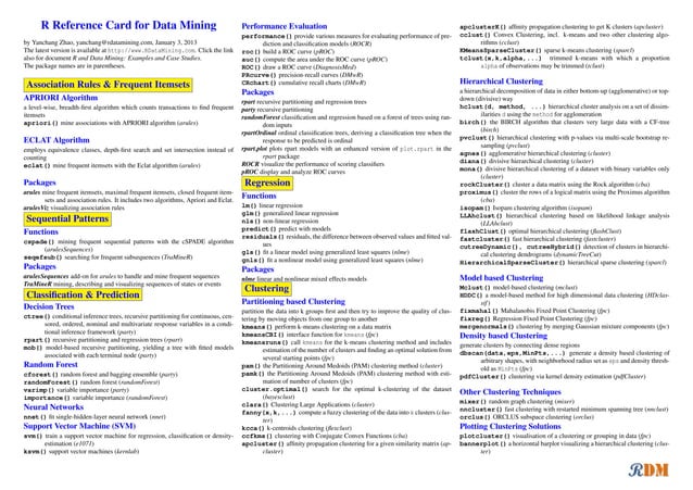 R Reference Card for Data Mining | PDF