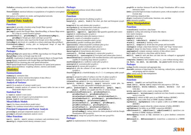 R Reference Card for Data Mining | PPT