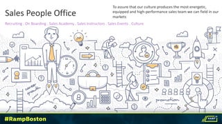 The Reference Framework for Sales Operations - InsightSquared | PPT