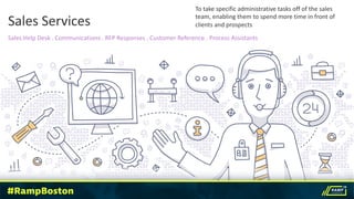 The Reference Framework for Sales Operations - InsightSquared | PPT