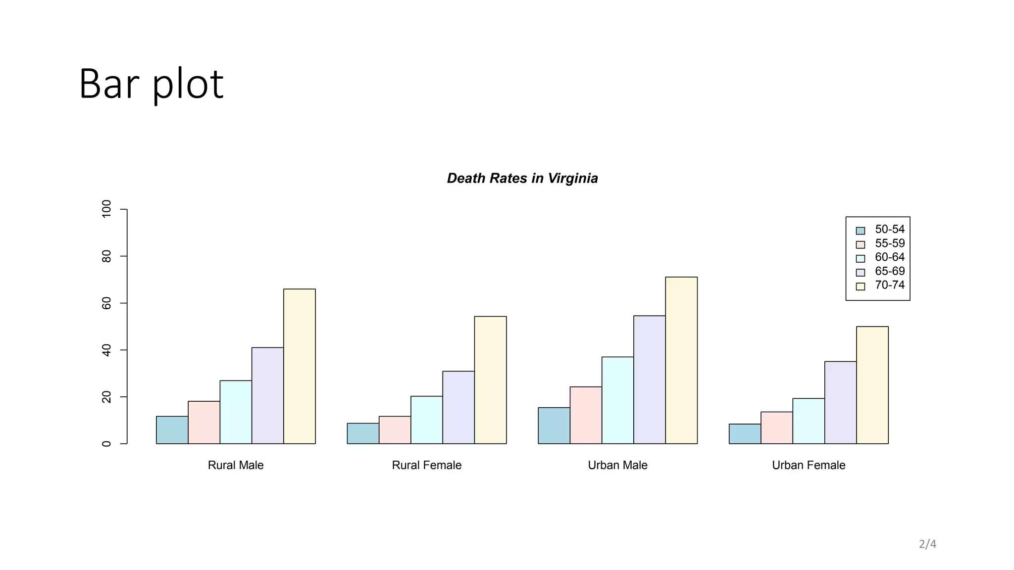 Create a Powerpoint using R software and ReporteRs package | PPT