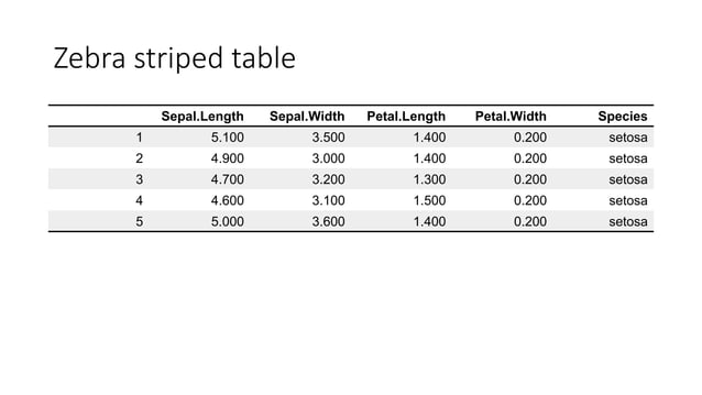 Add a table into PowerPoint document from R software using ReporteRs package | PPT