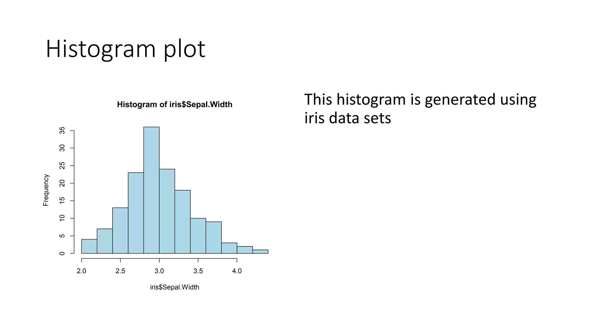 Add Plots And Images Into A Powerpoint Document From R Software Ppt