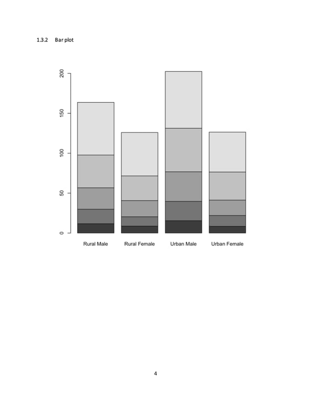 Add a table of contents in a Word document using R software and ReporteRs package | DOCX