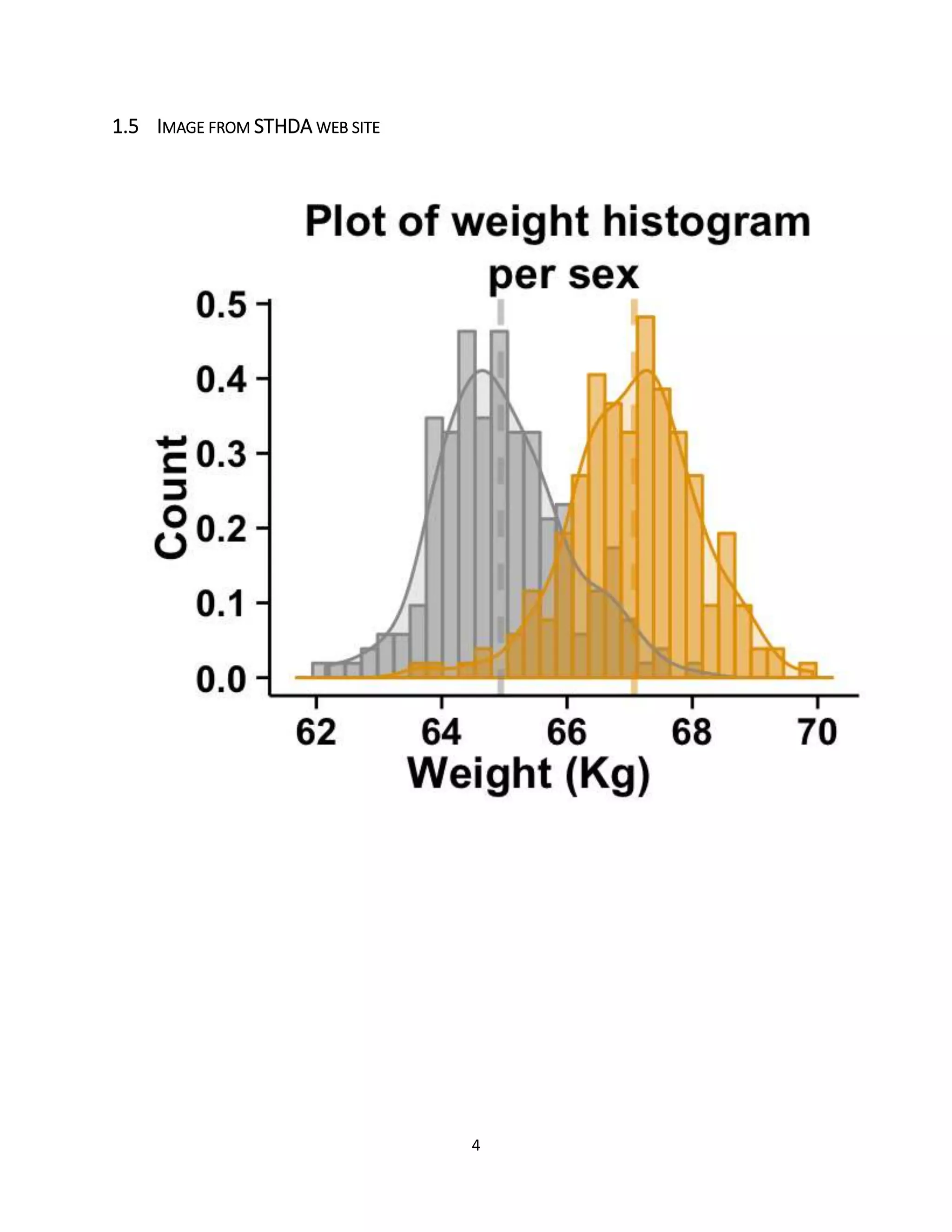 Add plots and images to a word document using R software and ReporteRs package | PDF