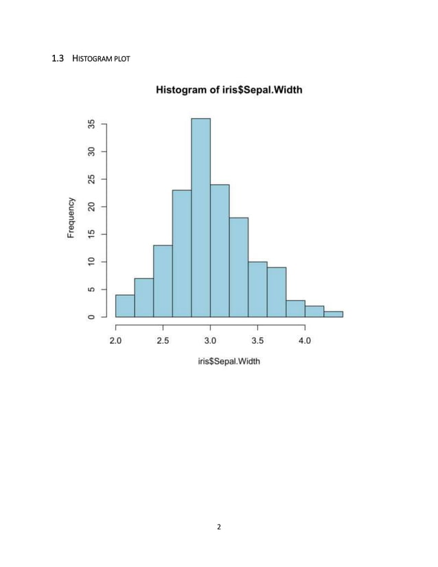 Add plots and images to a word document using R software and ReporteRs package | PDF