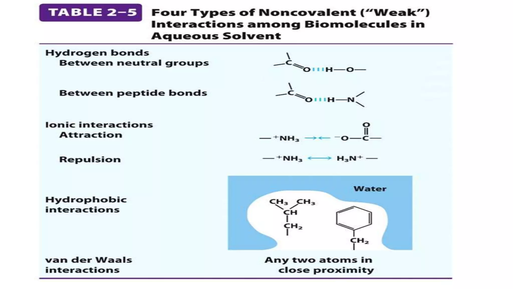 WEAK INTERACTIONS IN AQUEOUS SYSTEMS AND FITNESS OF THE AQUEOUS ENVIRONMENT FOR LIVING ORGANISMS ...