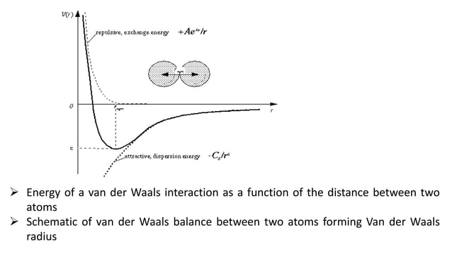 WEAK INTERACTIONS IN AQUEOUS SYSTEMS AND FITNESS OF THE AQUEOUS ...