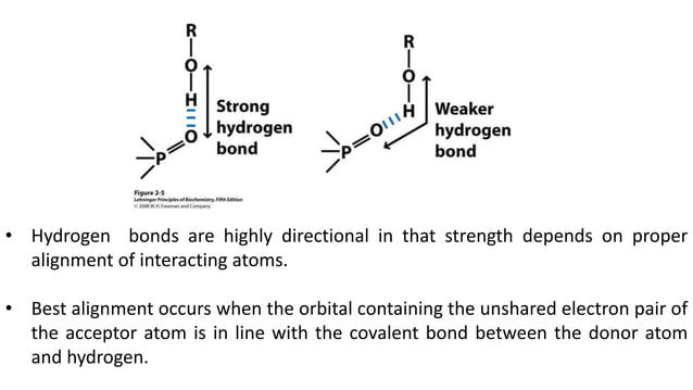 WEAK INTERACTIONS IN AQUEOUS SYSTEMS AND FITNESS OF THE AQUEOUS ENVIRONMENT FOR LIVING ORGANISMS ...