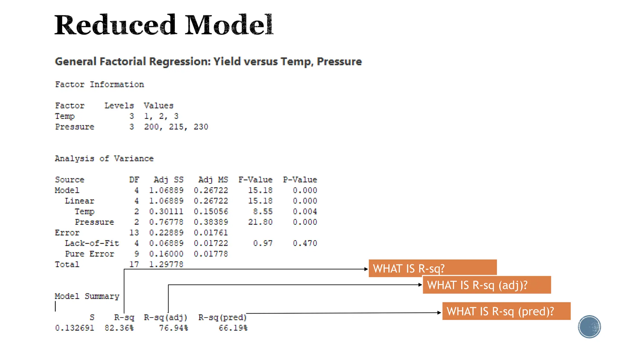 Statistical Metrics in Regression (R-sq vs Adj. R-sq vs Pred R-sq) | PPT