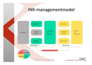 R. Stassen - INK-starters | PDF