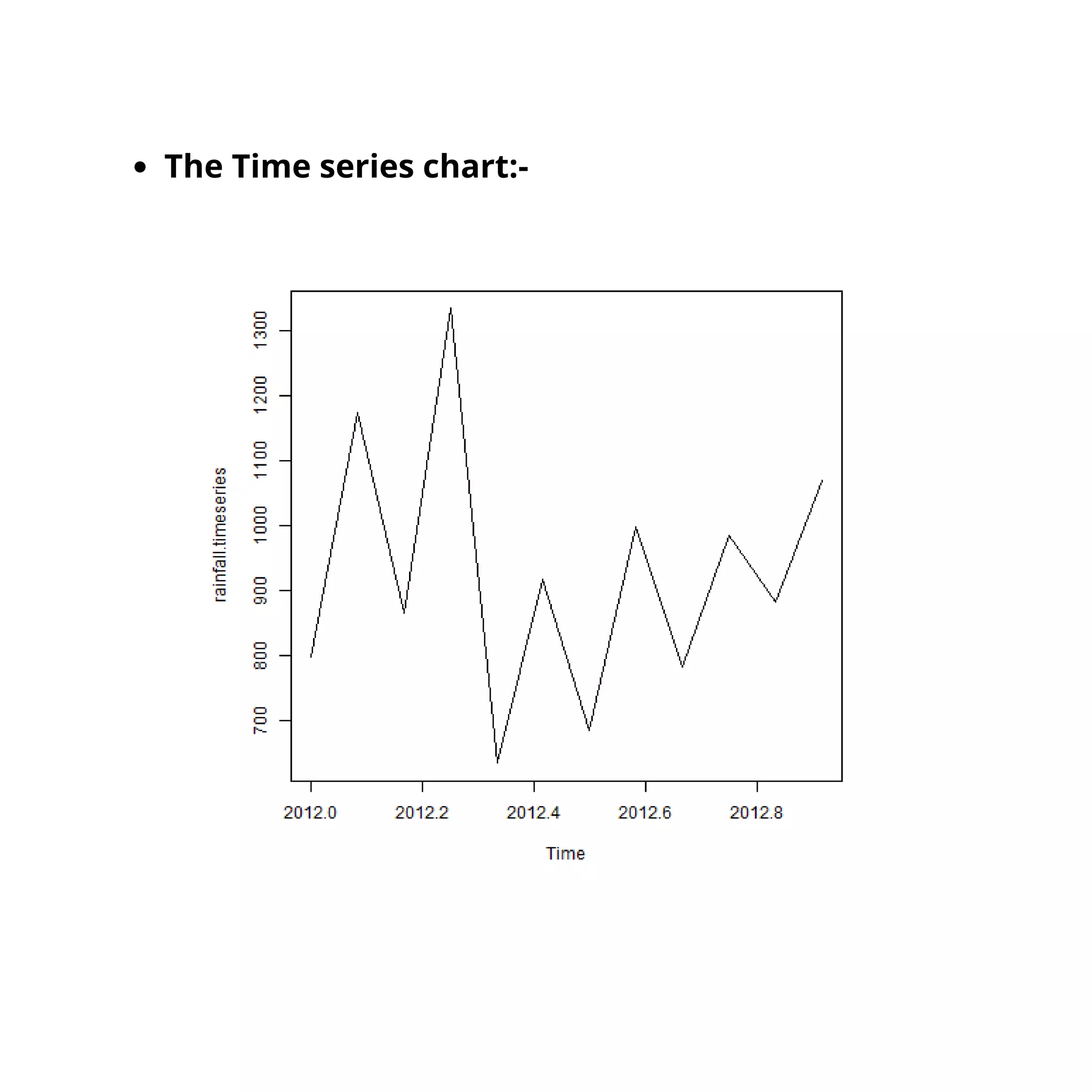R time series analysis | PDF
