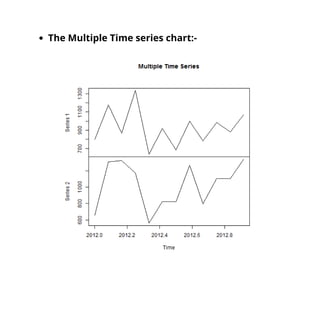 R time series analysis | PDF
