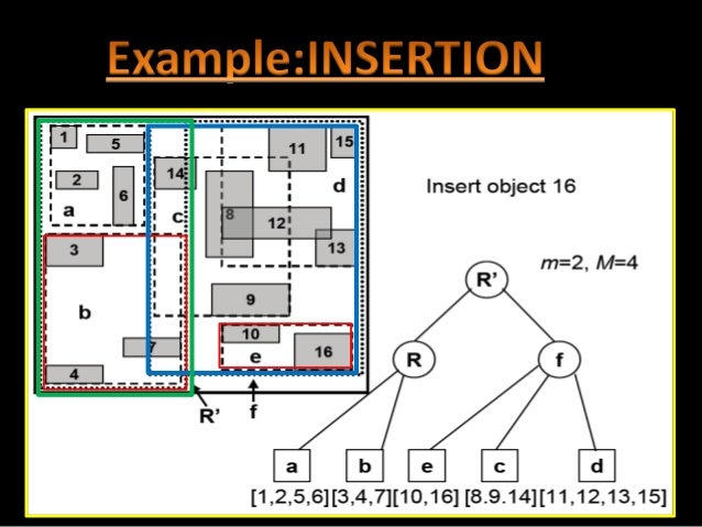 R-trees (data structure)