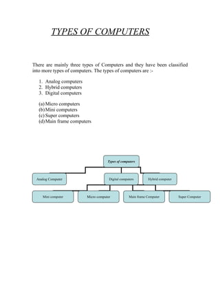 Types-of-computer... report | DOC
