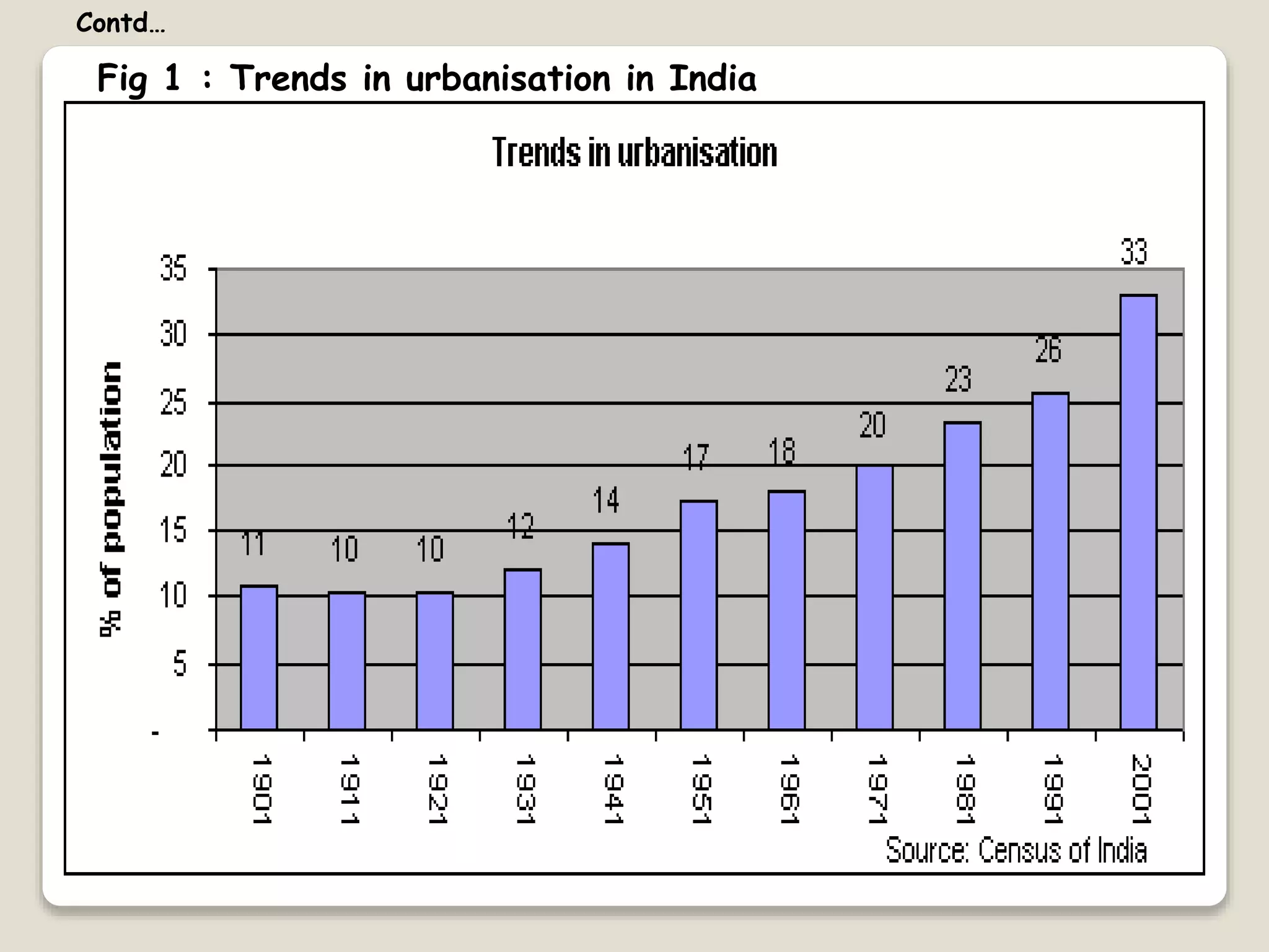 Rural-Urban Disparity in India | PPT
