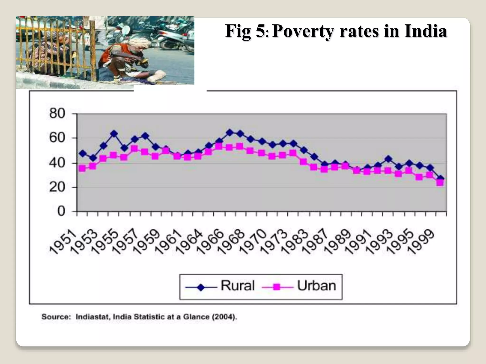 Rural-Urban Disparity in India | PPT