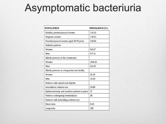 Management of Recurrent UTI in Female | PPT
