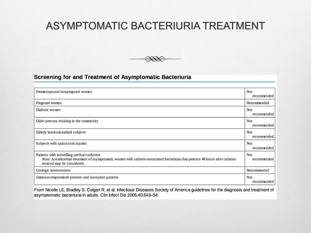 Management of Recurrent UTI in Female | PPT