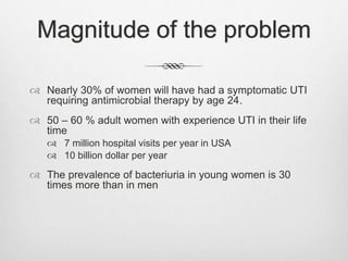 Management of Recurrent UTI in Female | PPTX
